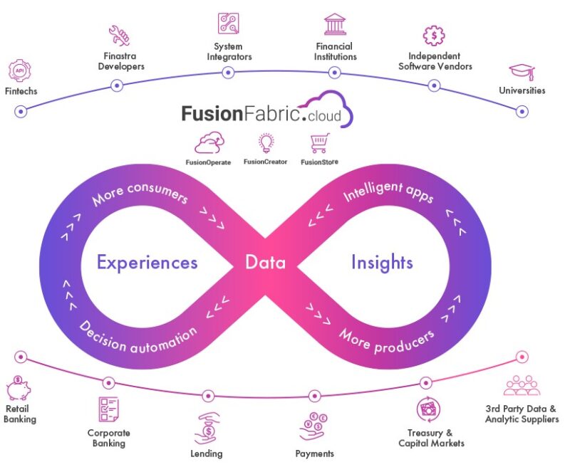 CoRover is now live on Finastra’s fusion fabric cloud! – The world's ...