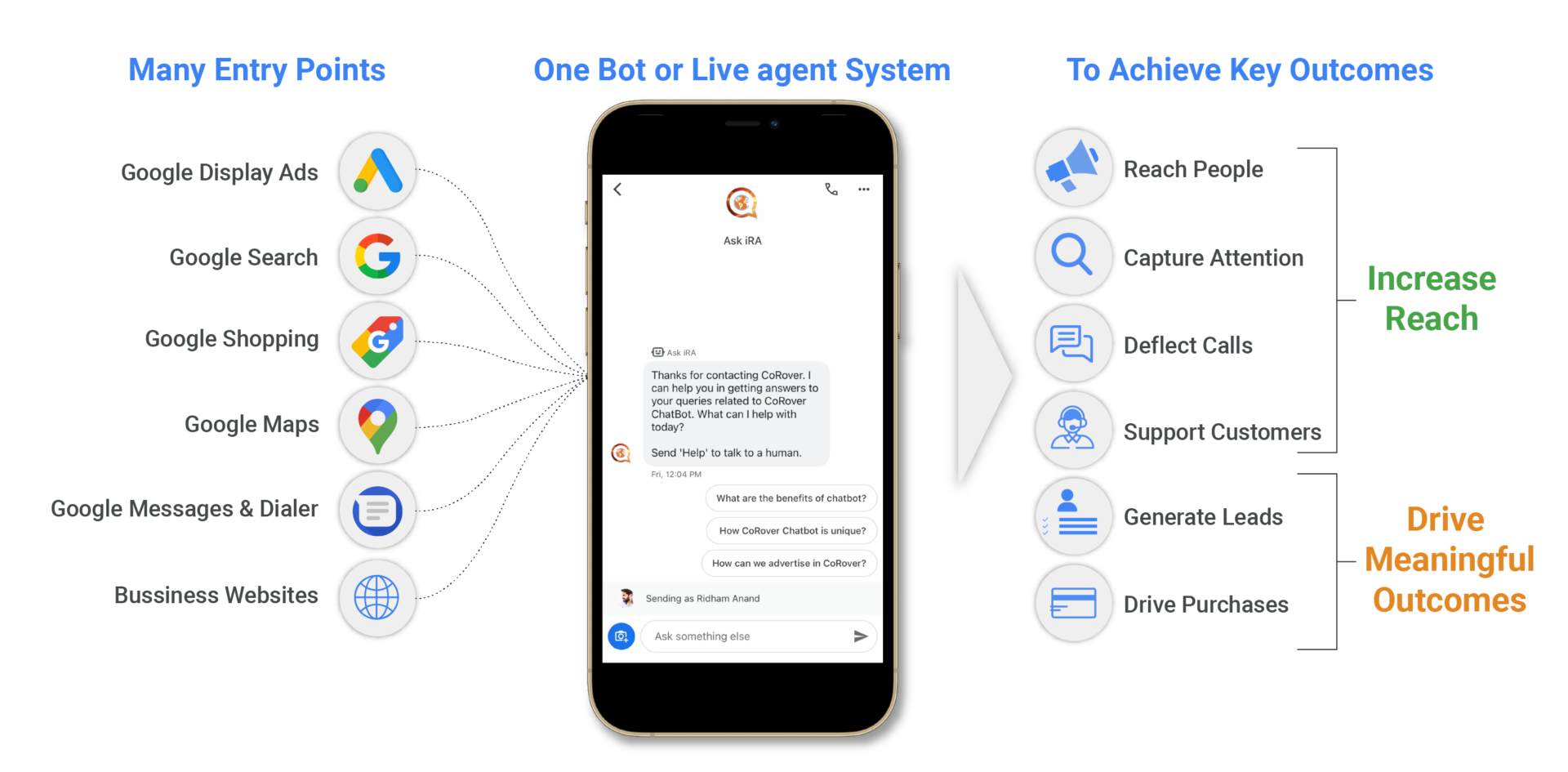 Google Business Messages – The world's first Human-Centric ...