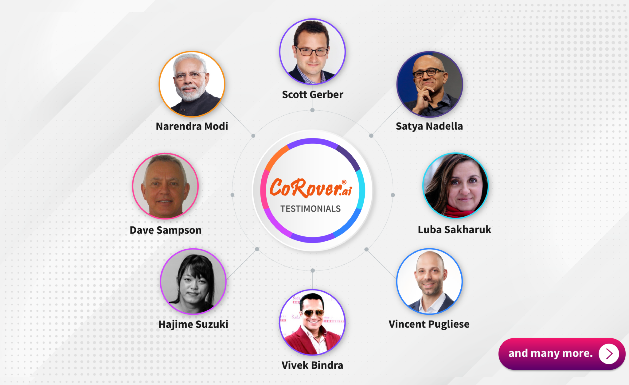 CoRover | AI Virtual Assistant | ChatBot VoiceBot VideoBot